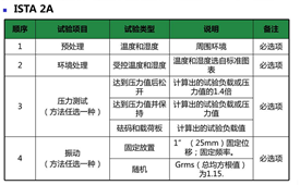 ISTA 2A 包装产品运输测试是什么-上海世通检测技术服务有限公司
