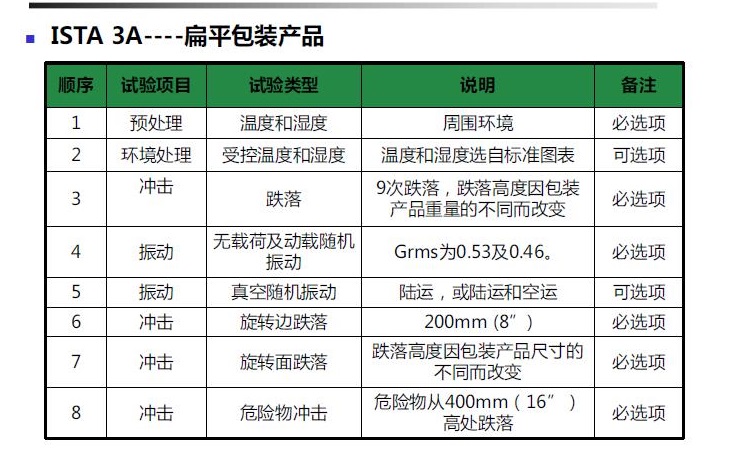 ISTA 3A 加长型包装件产品运输测试详解-上海世通检测技术服务有限公司
