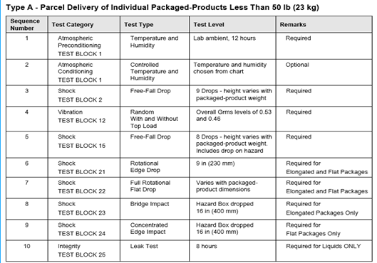 什么是亚马逊包装测试ISTA 6 Amazon.com-SIOC Type A ？-上海世通检测技术服务有限公司